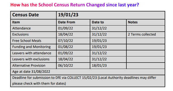 Arbor – Spring 2023 Census Guidance - School ICT