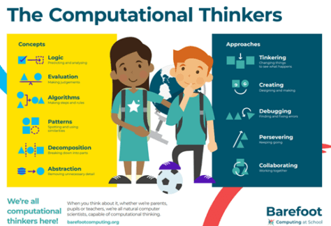 Summer Term Curriculum Blog #2 - School ICT